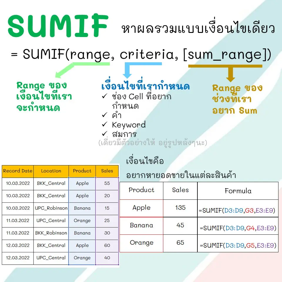 วิธีใช้สูตร sum ใน excel | 2024 ประสบการณ์ผู้ใช้จริงบน Lemon8