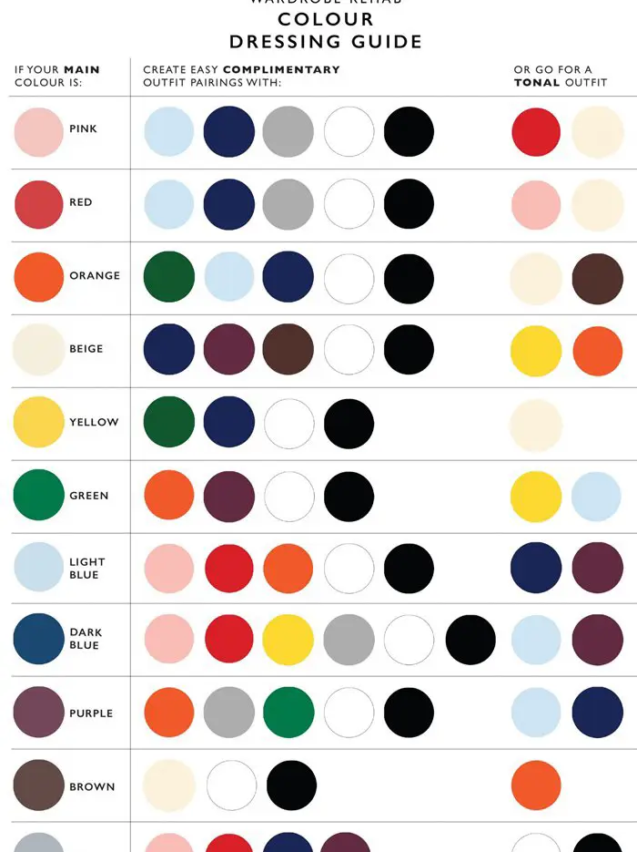 จับคู่สีเสื้อผ้า👕: Color matching🎨 | แกลเลอรีที่โพสต์โดย Dailylook.sm ...