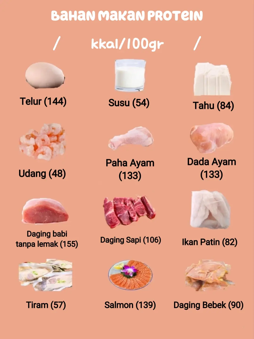 20 ide Jumlah Kalori Dalam Makanan teratas di 2024