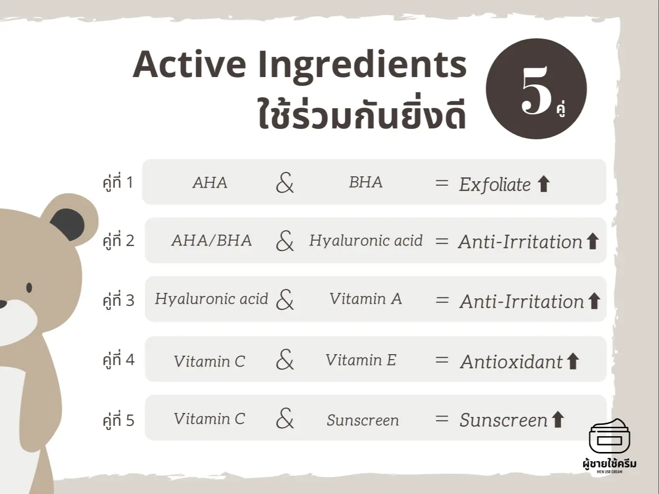 Active ingredients 5 คู่ ใช้ร่วมกันยิ่งดี ️👍 | แกลเลอรีที่โพสต์โดย ...