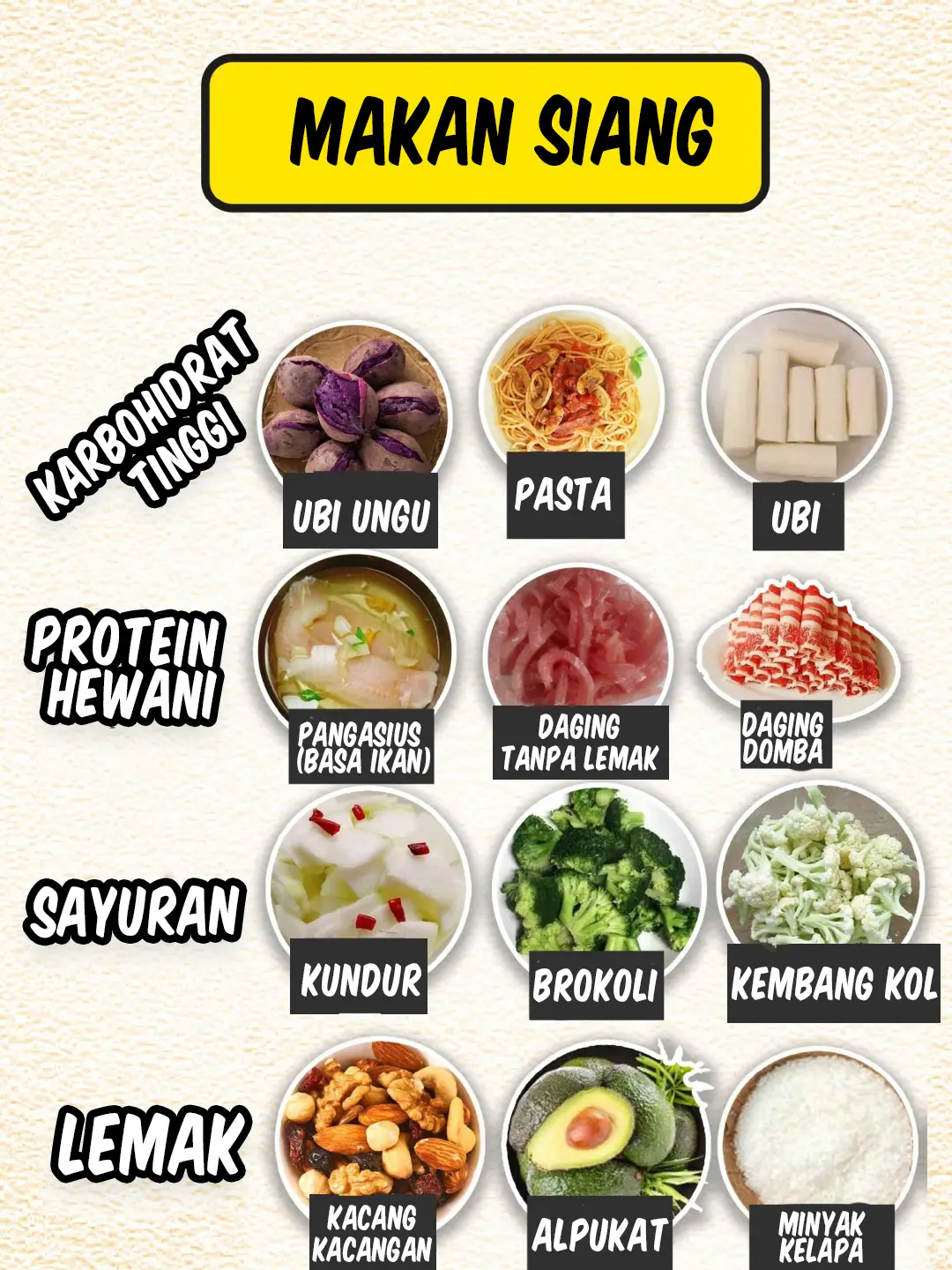 20 idea Makanan Yang Sesuai Untuk Moreh teratas pada tahun 2024