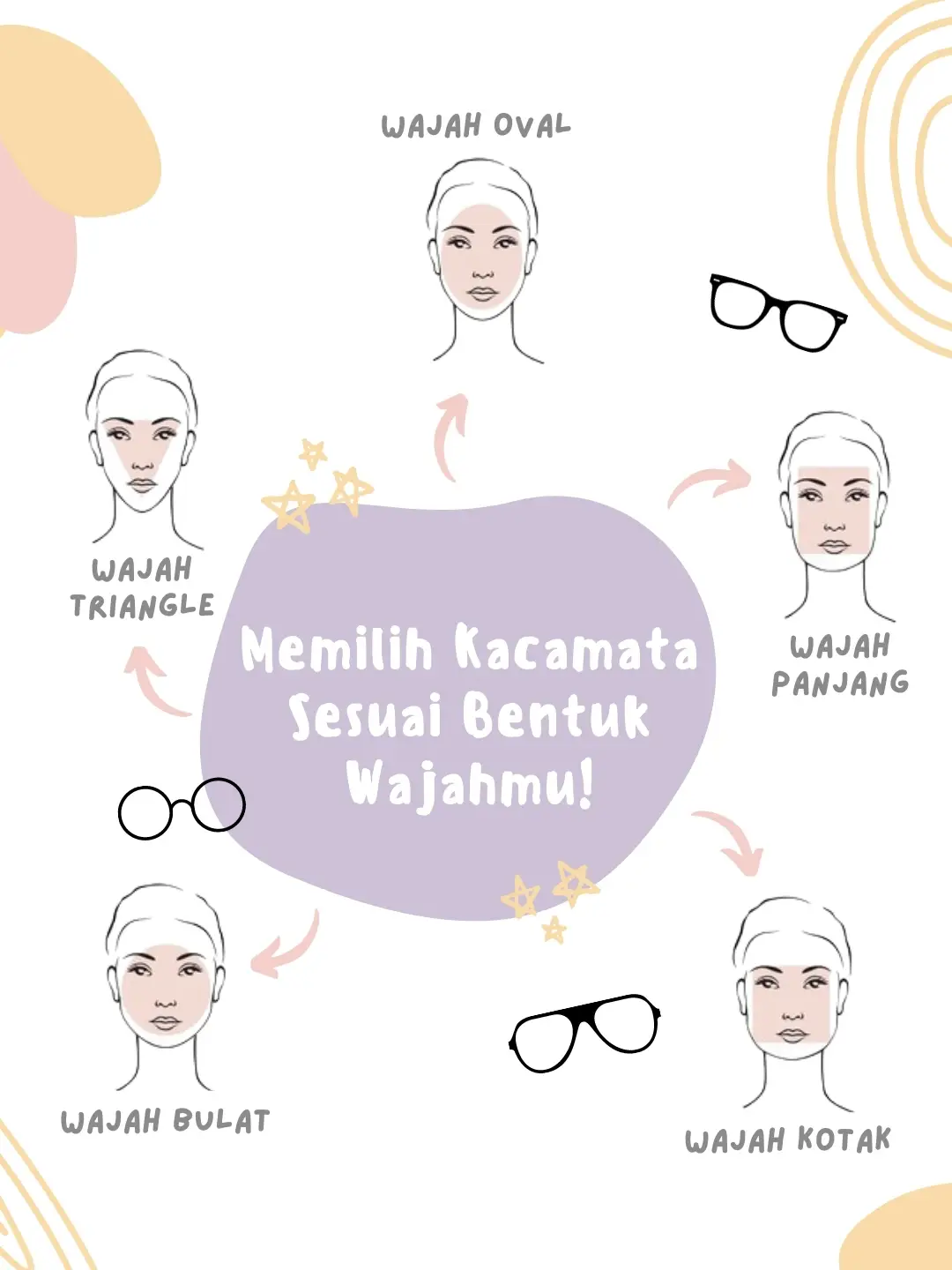 Memilih Kacamata Sesuai Bentuk Wajahmu! 😎 | Gallery posted by AdeliaChristina | Lemon8