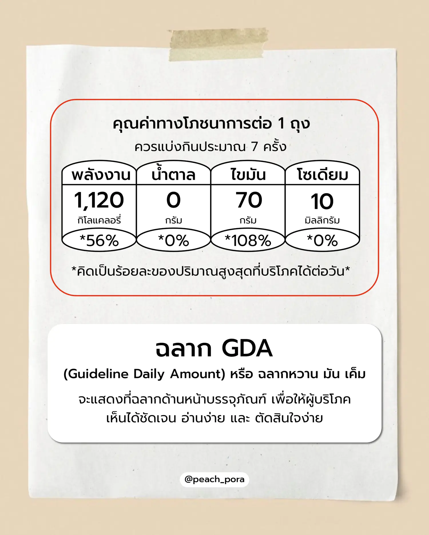 แบ่งกันกิน - การค้นหาใน Lemon8