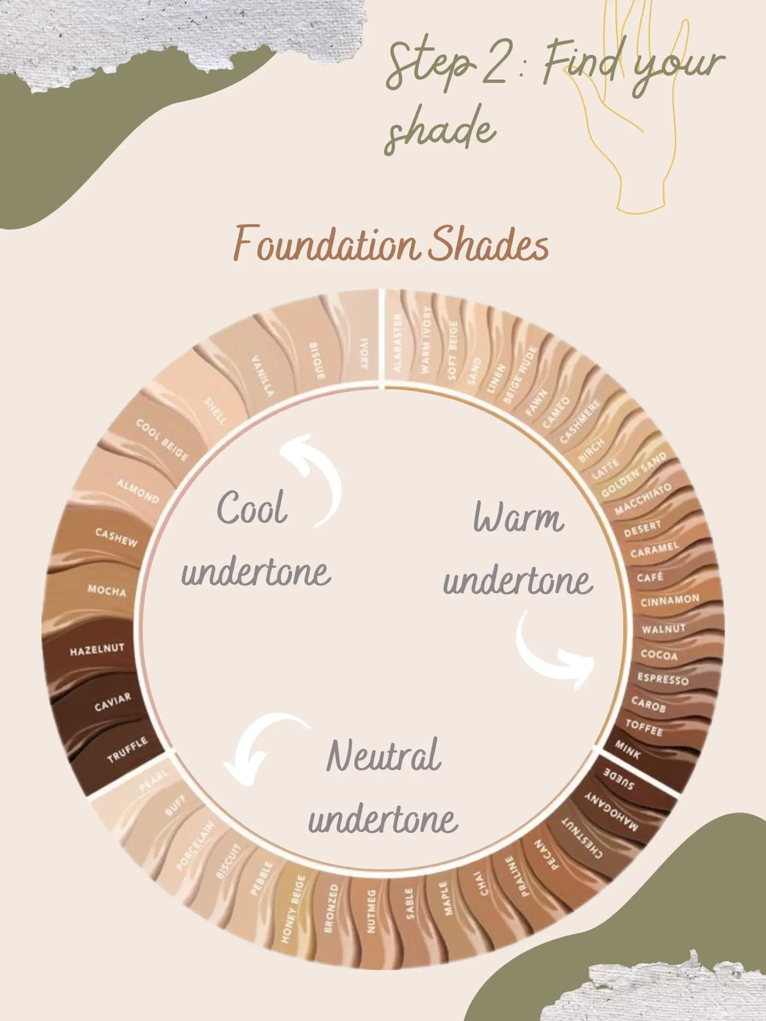 Find your undertone with simple steps! | Galeri disiarkan oleh tiff ...