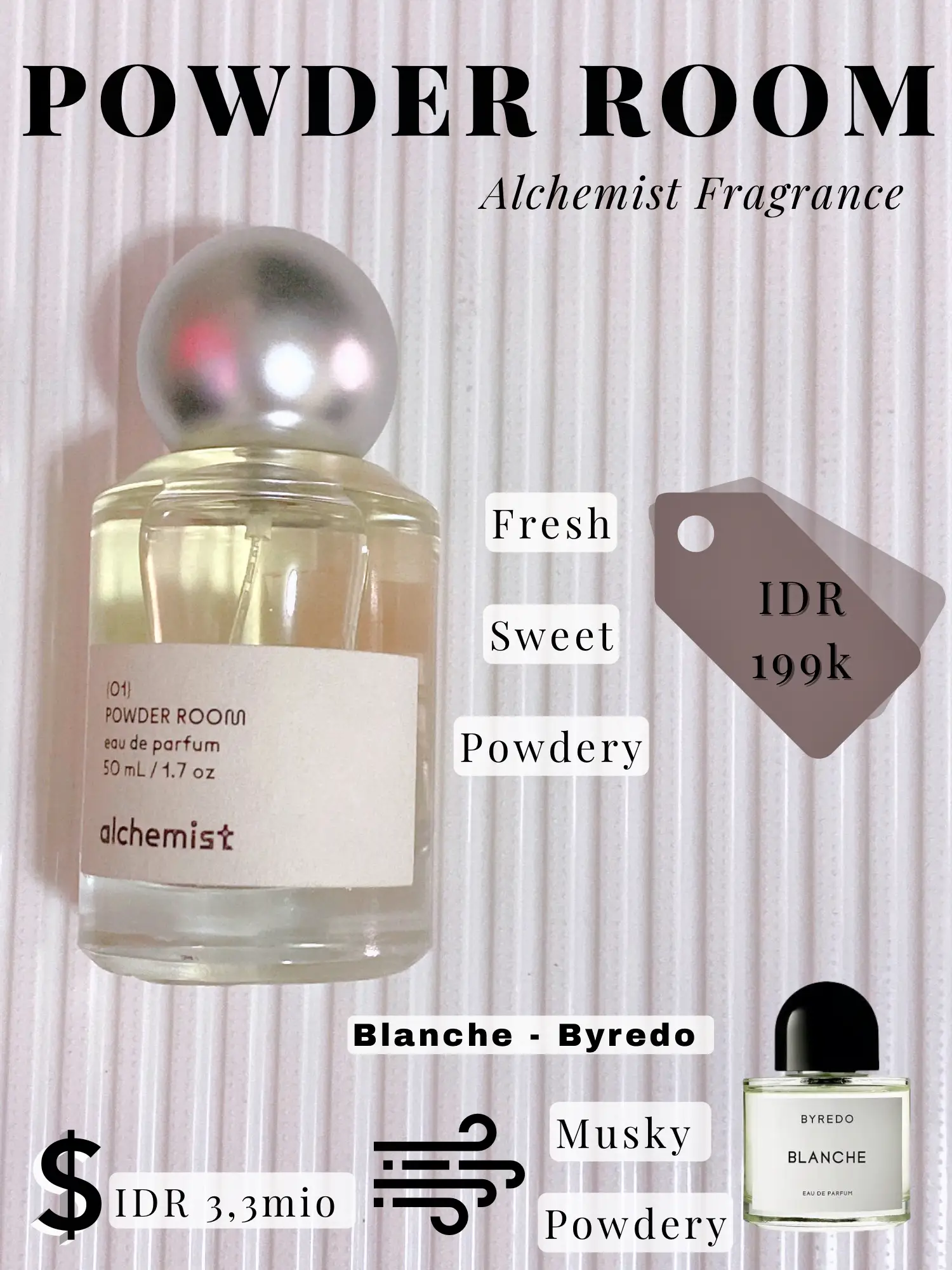 20 ide Rekomendasi Parfum Aroma Powdery teratas di 2024