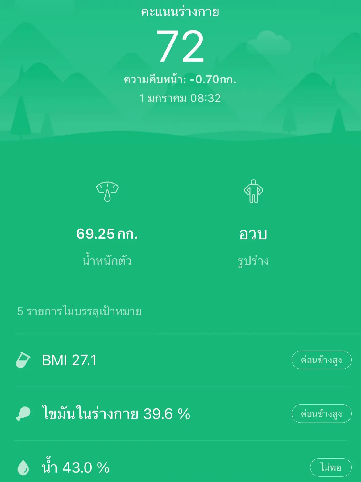 ลดน้ำนักครั้งสุดท้าย ปี 66 | แกลเลอรีที่โพสต์โดย May Nuttapohn | Lemon8
