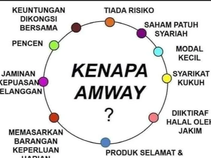 Kenapa pilih amway? | Galeri disiarkan oleh Jira_ | Lemon8