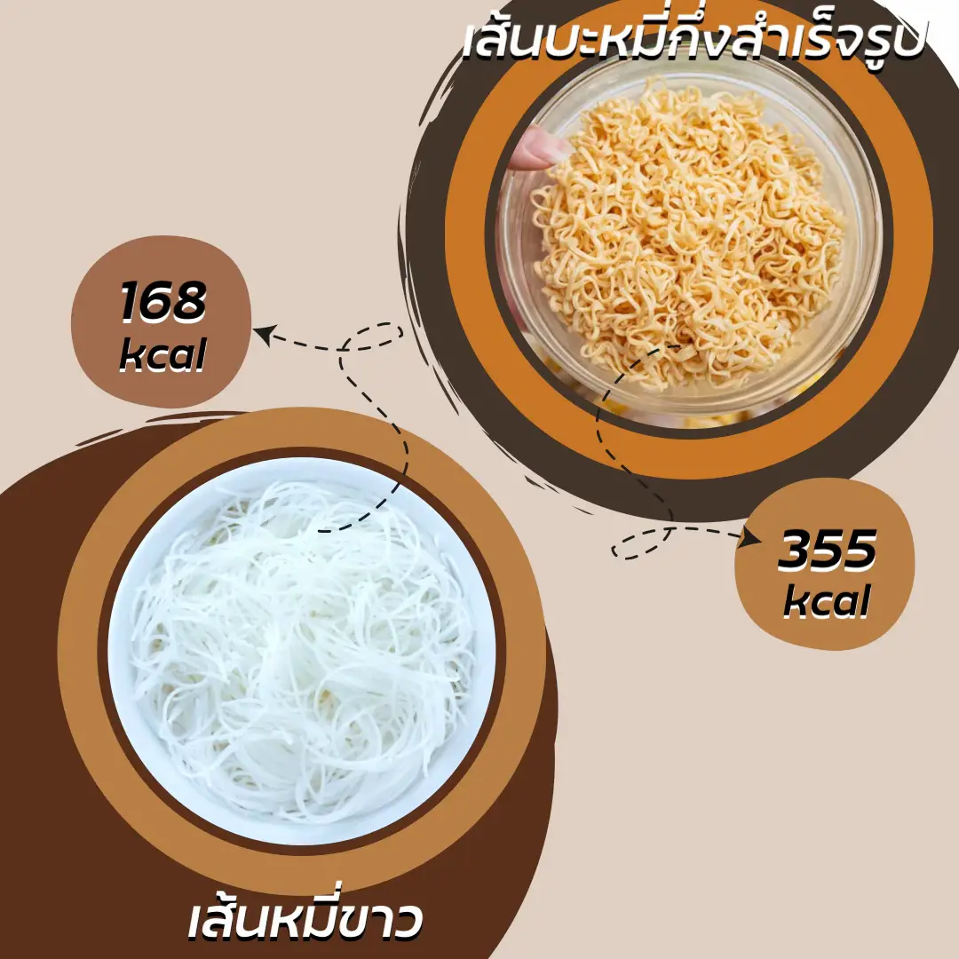 กินเส้นชนิดไหน แคลอรี่น้อยที่สุด? 🍜🍝 | แกลเลอรีที่โพสต์โดย CNB 🍋 | Lemon8