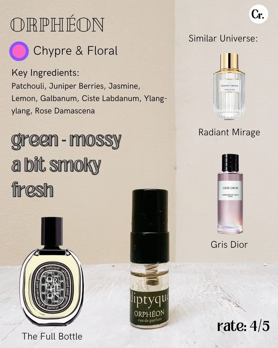 WANGI CHYPRE ITU KAYAK GIMANA SIH? INI NIH ☝🏻☝🏻☝🏻☝🏻 | Galeri diposting ...