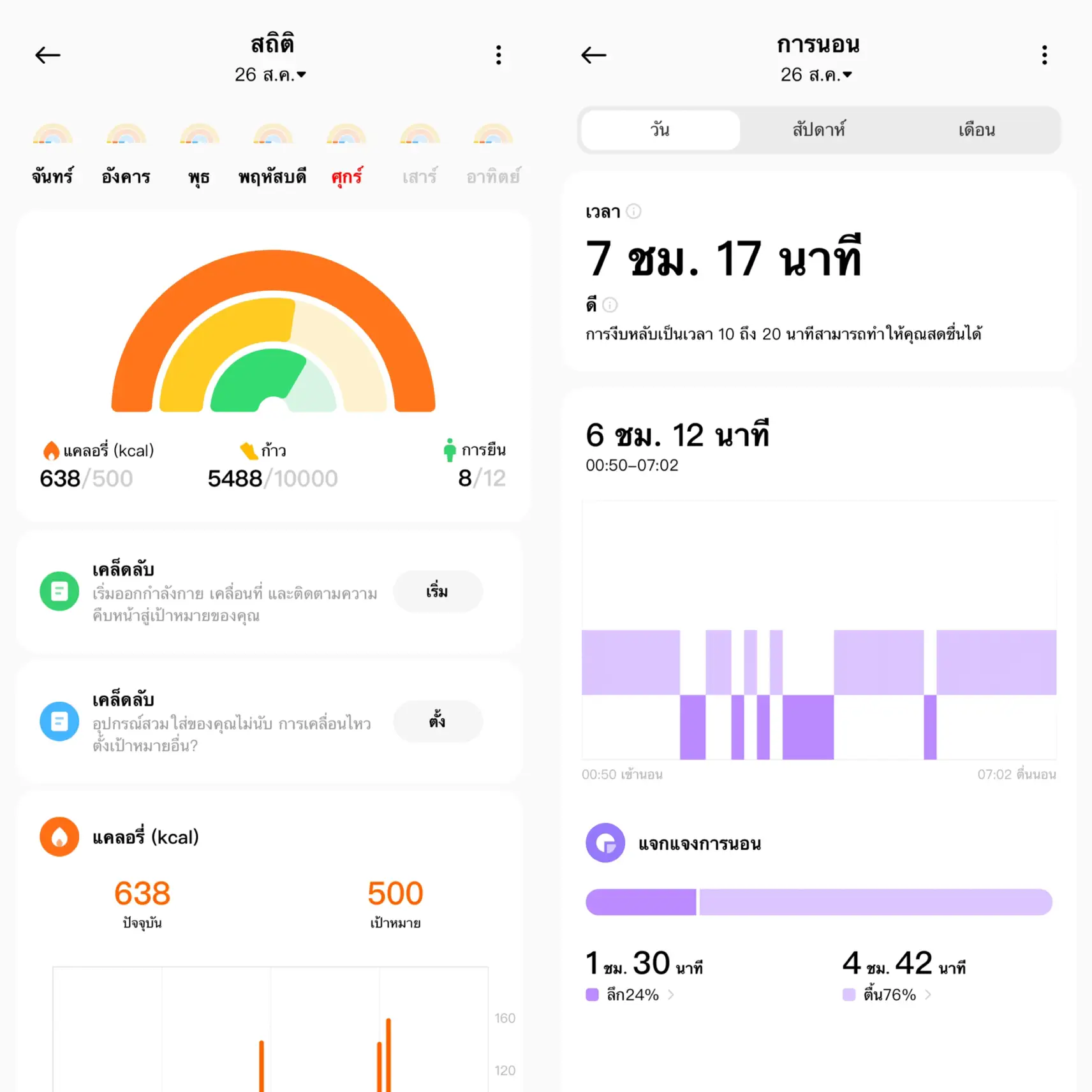ติดโควิด Day10 | แกลเลอรีที่โพสต์โดย NooMam รีวิว | Lemon8