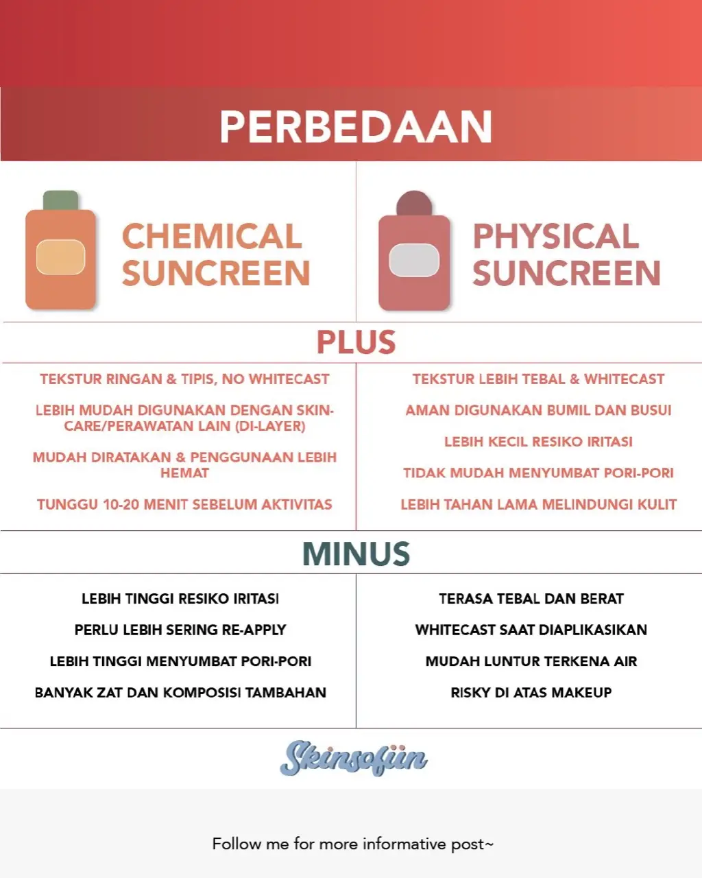 Bedanya Sunscreen Chemical & Physical | Galeri diposting oleh SkinSoFun | Lemon8