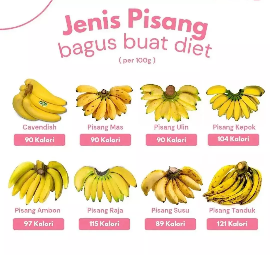 20 ide Jenis Pisang Apa Yg Bisa Di Buat Jus teratas di 2024