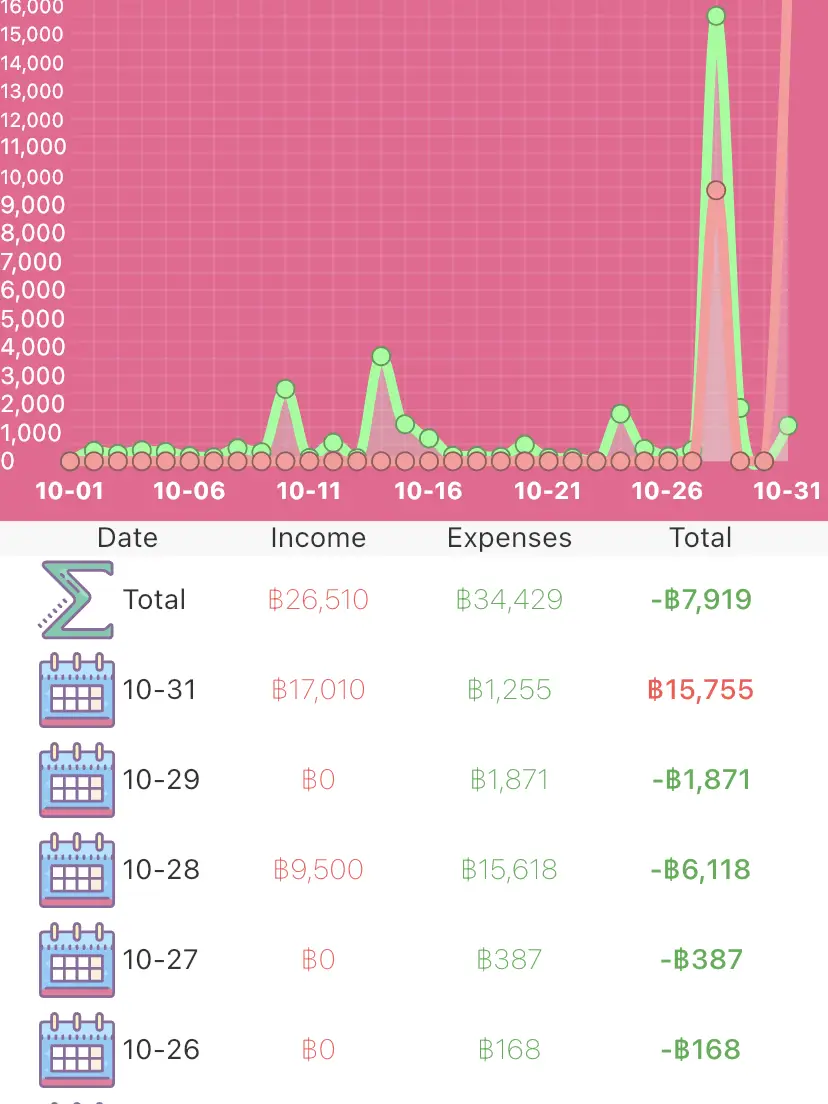 มาบันทึกรายรับ-รายจ่ายกัน ด้วยแอพสุด cute~ Money + | แกลเลอรีที่โพสต์ ...