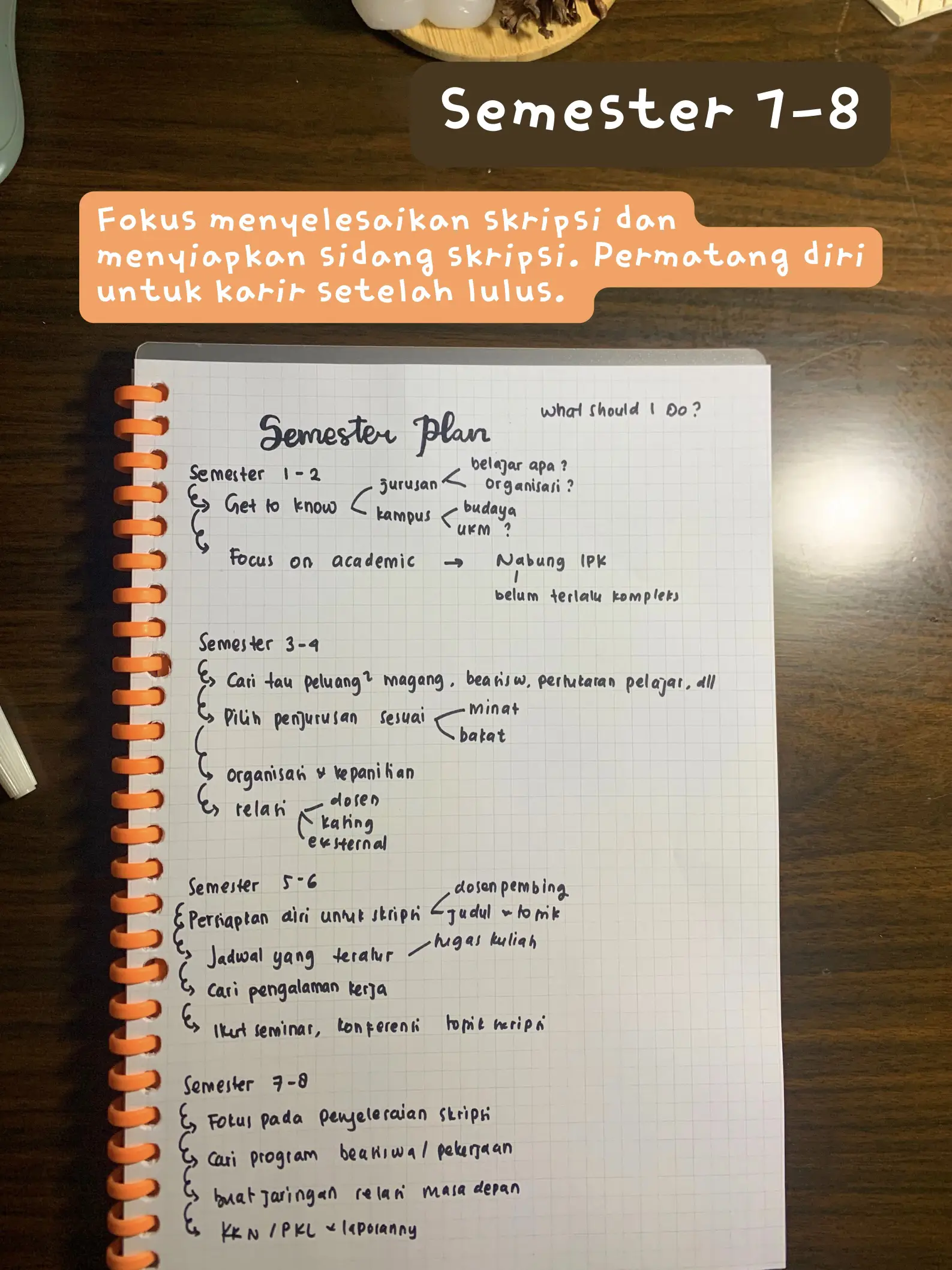 Maksimalin Kuliahmu dengan Rencana 8 Semester Ini🤩 | Galeri diposting ...