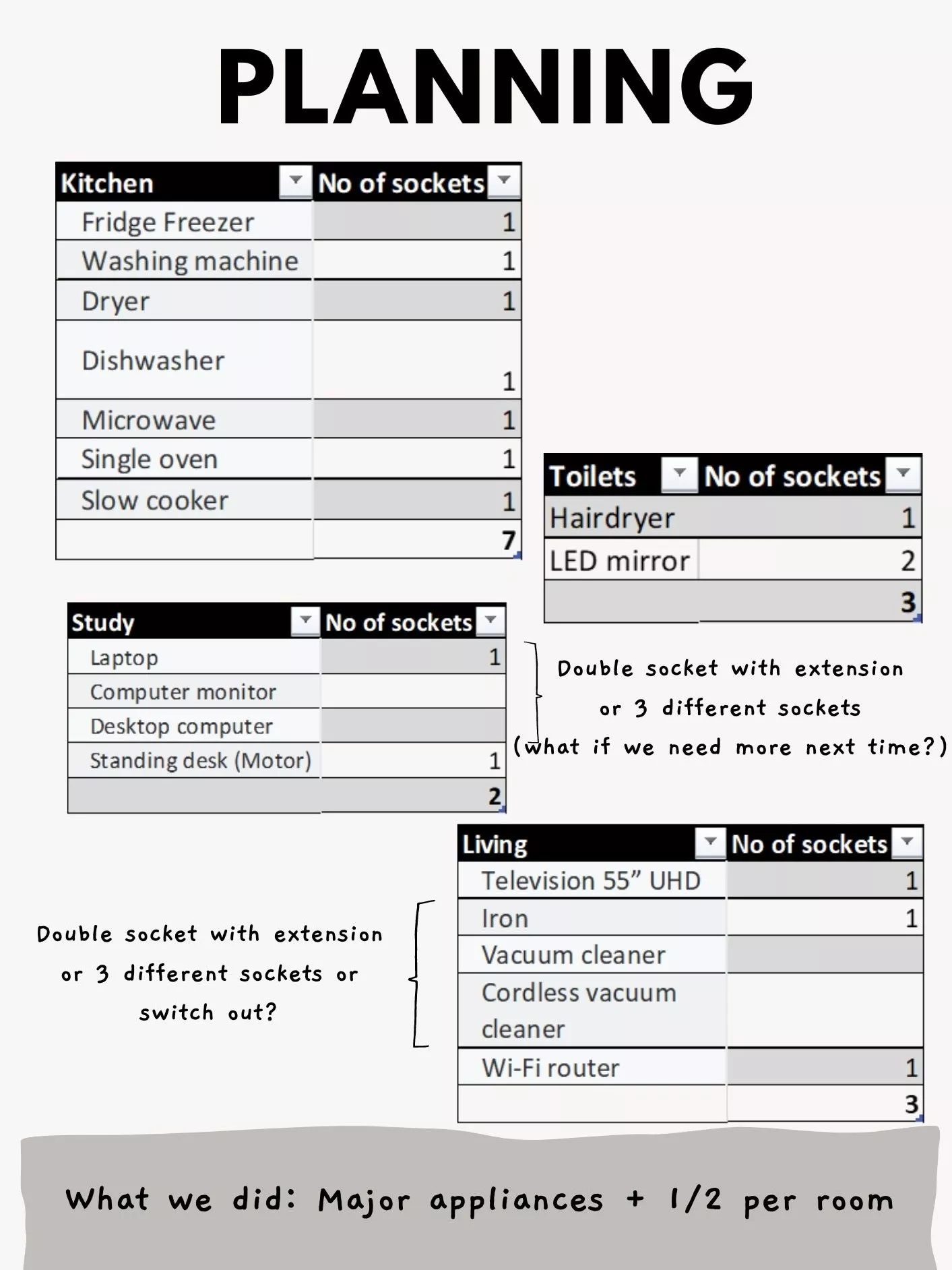 Ultimate Electrical Planning Guide | Gallery posted by Flat_007 | Lemon8