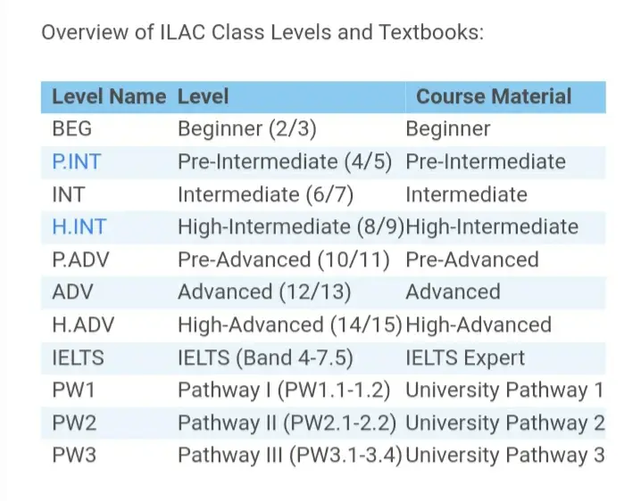 แชร์ เรียนภาษาอังกฤษออนไลน์ กับ ILAC KISS | แกลเลอรีที่โพสต์โดย ...