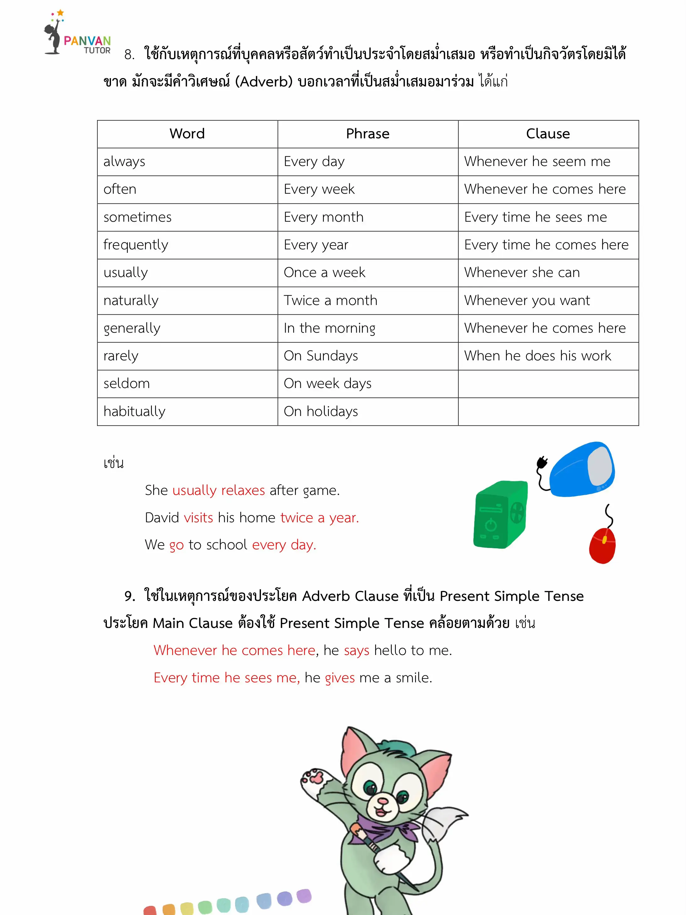 โครงสร้างประโยค Present Simple Tense - การค้นหาใน Lemon8