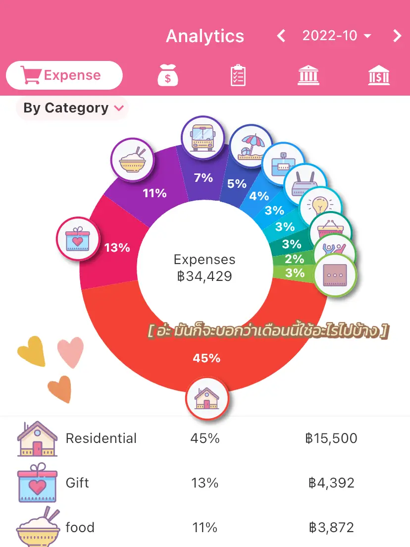 มาบันทึกรายรับ-รายจ่ายกัน ด้วยแอพสุด cute~ Money + | แกลเลอรีที่โพสต์ ...