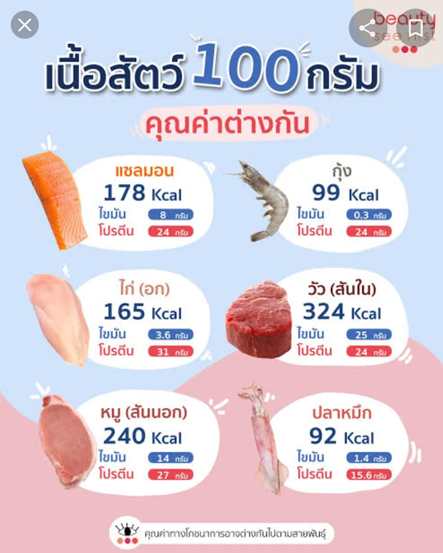 ข้าวโพดข้าวเหนียว1ฝักกี่แคล - การค้นหาใน Lemon8