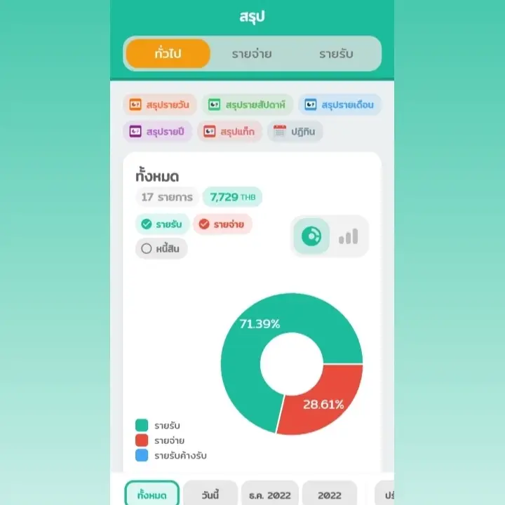 บันทึกการใช้จ่ายง่ายๆ ด้วยแอพ Wallet Story (ฟรี!) | แกลเลอรีที่โพสต์โดย ...