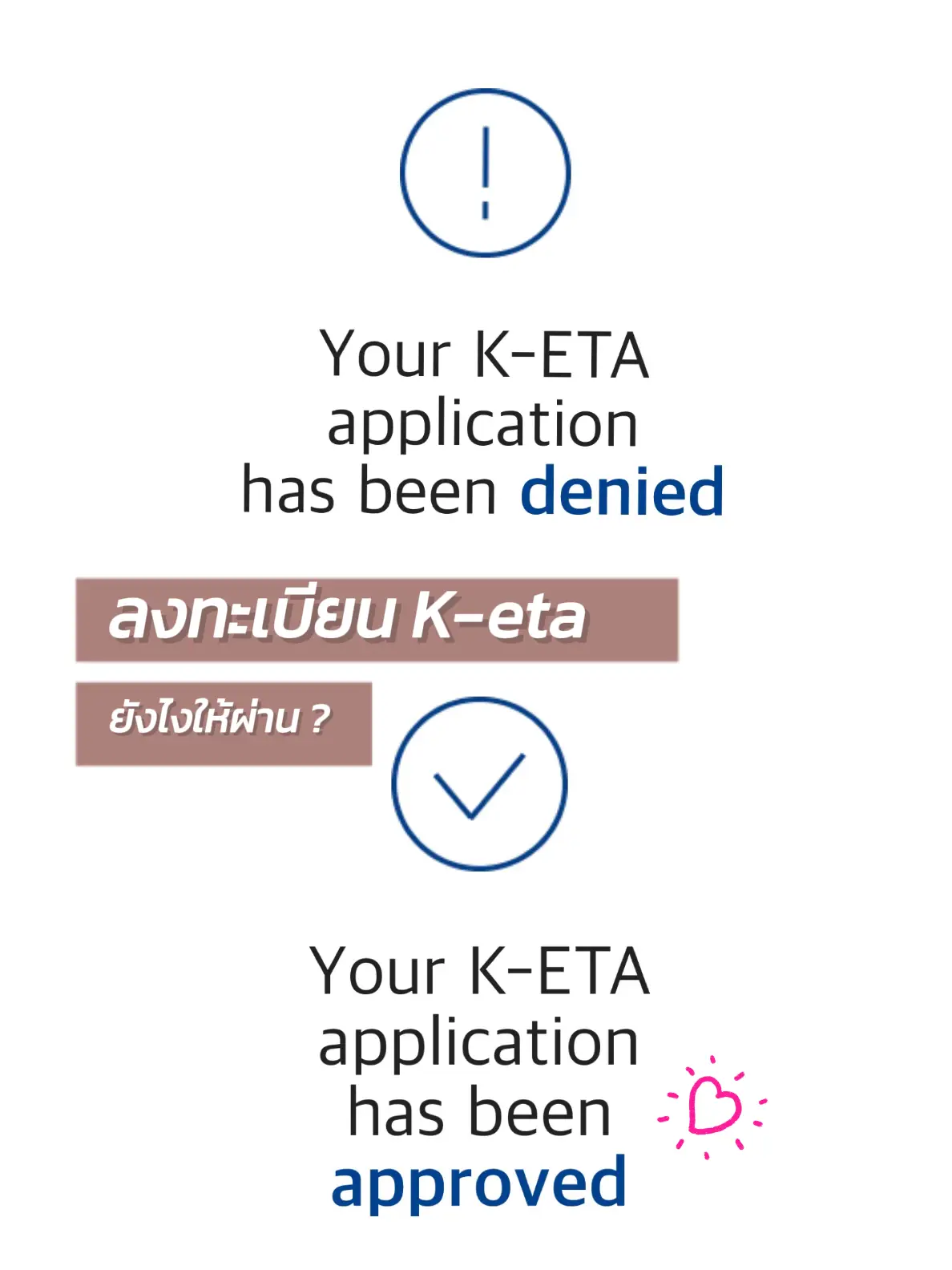 ลงทะเบียน K-ETA ยังไงให้ผ่าน ฉบับคนโดน Denied ไปรอบแรก | แกลเลอรีที่โพสต์โดย auracafe | Lemon8