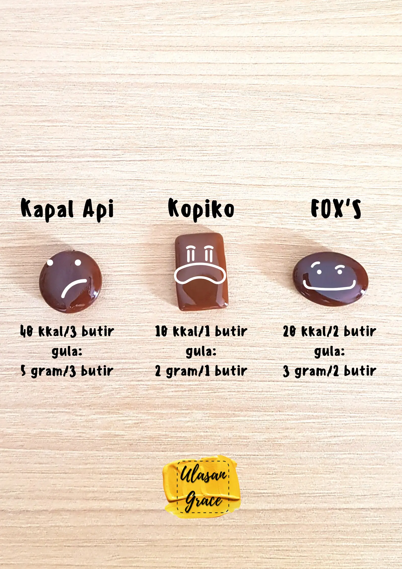 PERMEN KOPI BENERAN BISA NAHAN KANTUK GA SIH? 🤔 | Galeri diposting oleh ...