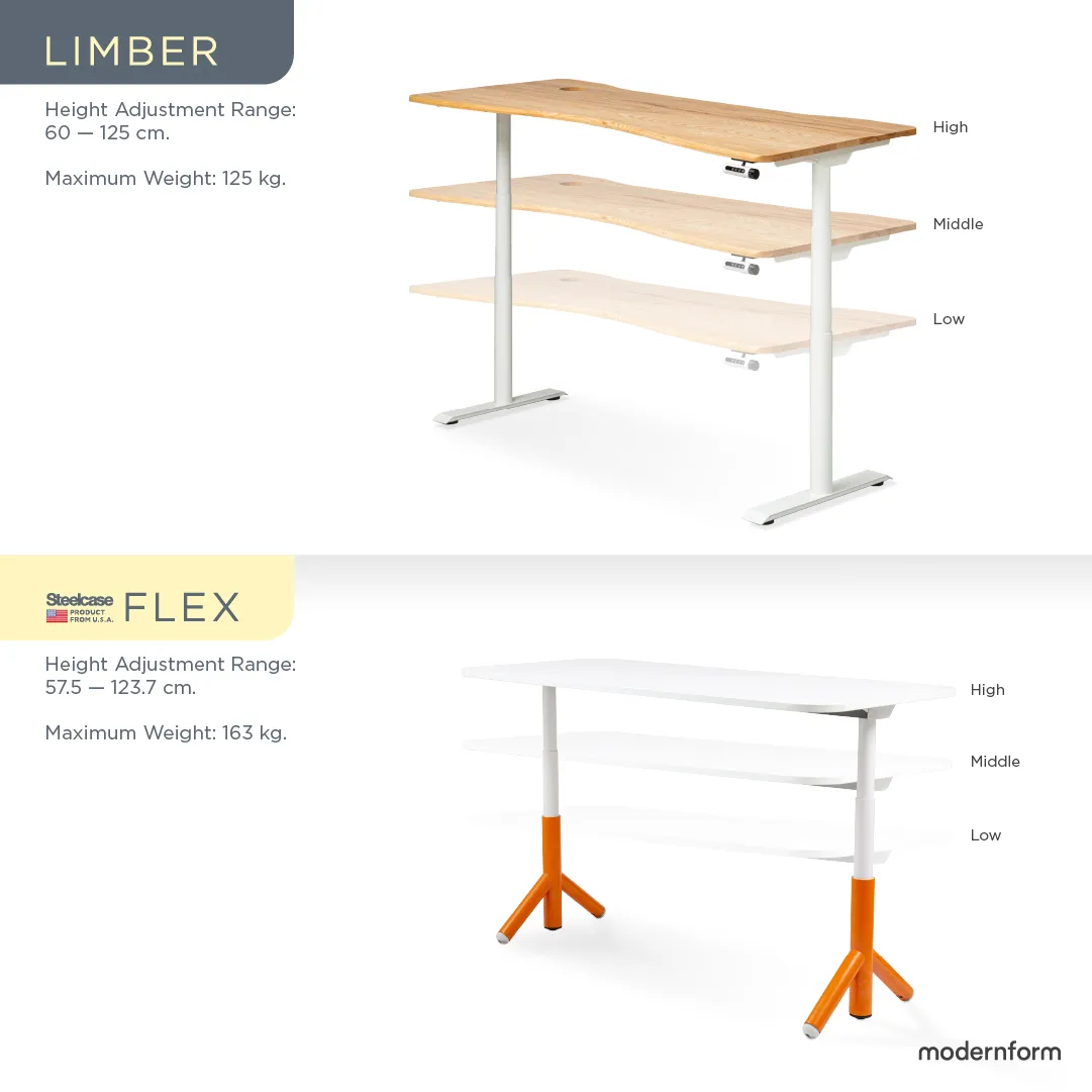 รีวิวโต๊ะปรับระดับ 2 รุ่น ( FLEX & LIMBER ) | แกลเลอรีที่โพสต์โดย modernform | Lemon8