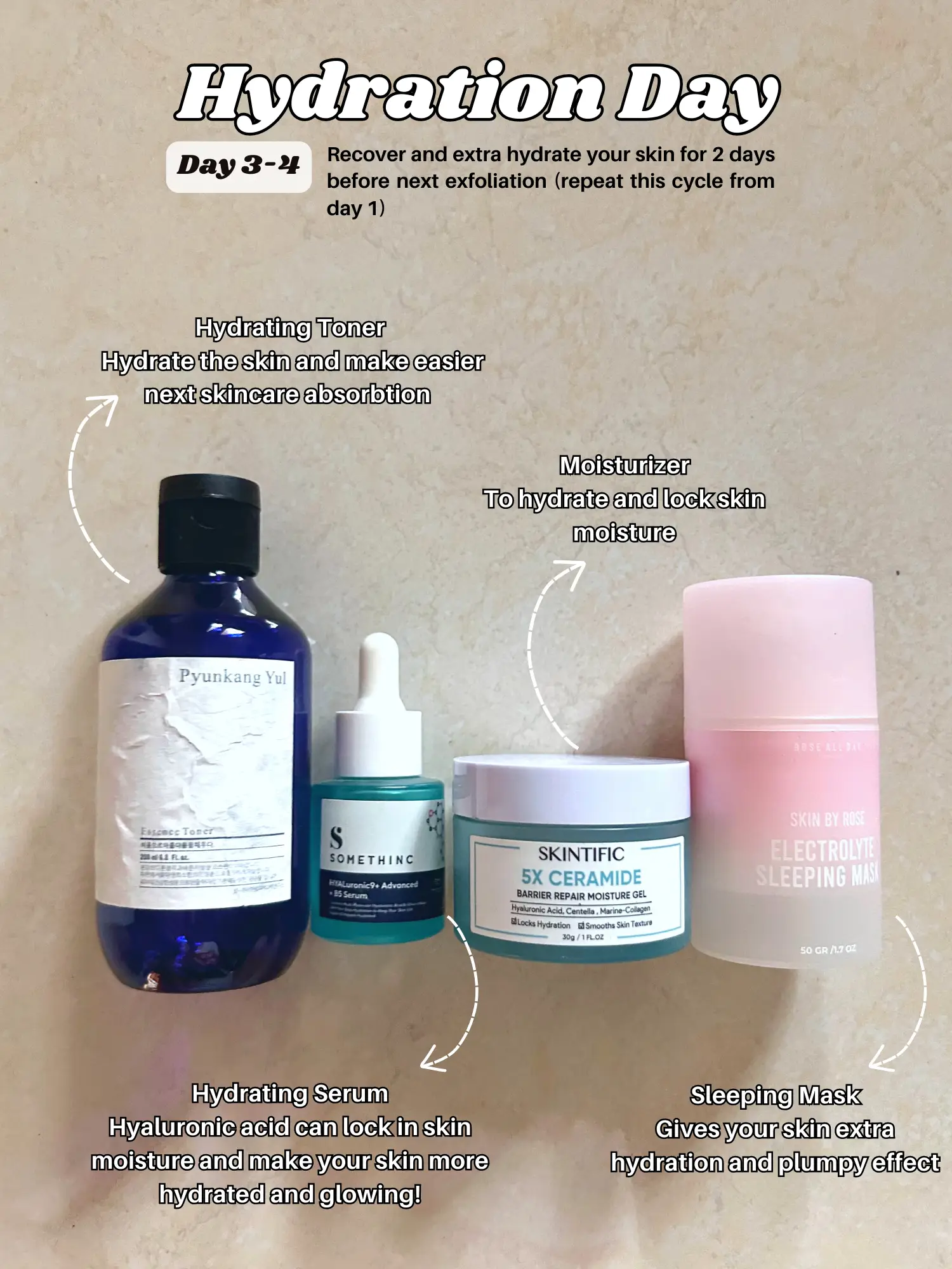 HOW TO SKIN CYCLING | KOREAN GLASS SKIN SECRET🔍 | Galeri diposting oleh Zee | Lemon8