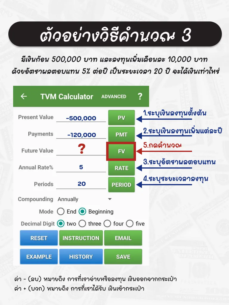 วางแผนการเงินพื้นฐานด้วย TVM Calculator | แกลเลอรีที่โพสต์โดย เล่า ...