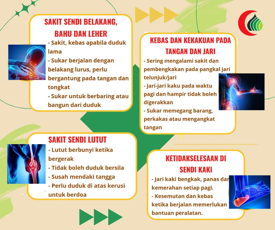 Kesihatan Tulang dan urat saraf | Galeri disiarkan oleh coco tan | Lemon8