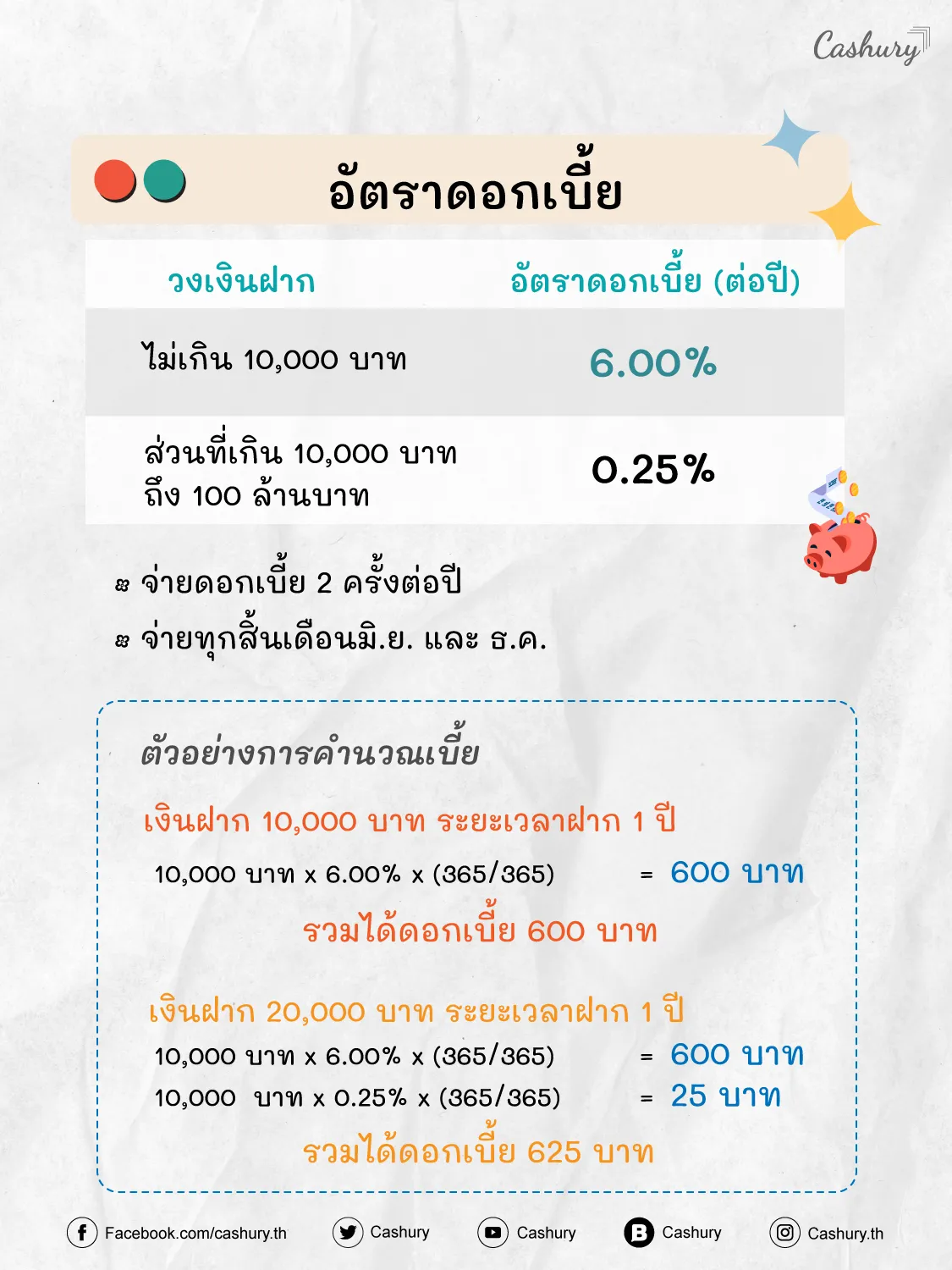 ึB-You Max บัญชีดิจิทัลดอกสูง จาก LH Bank | แกลเลอรีที่โพสต์โดย Cashury | Lemon8