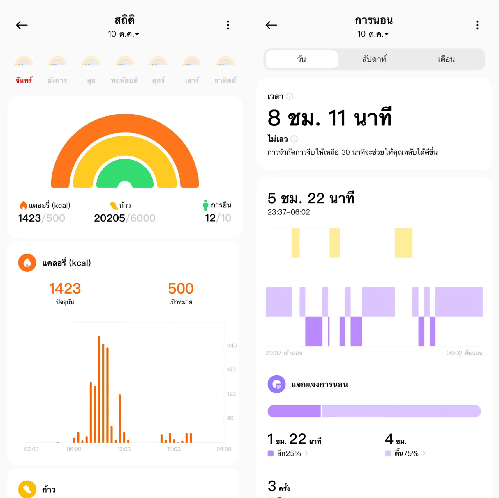 กินเจ Day22💛 วันสุดท้ายแล้ว ออกพรรษาพอดี พรุ่งนี้กินมังสวิรัติกัน | แกลเลอรีที่โพสต์โดย Mam 54 ...