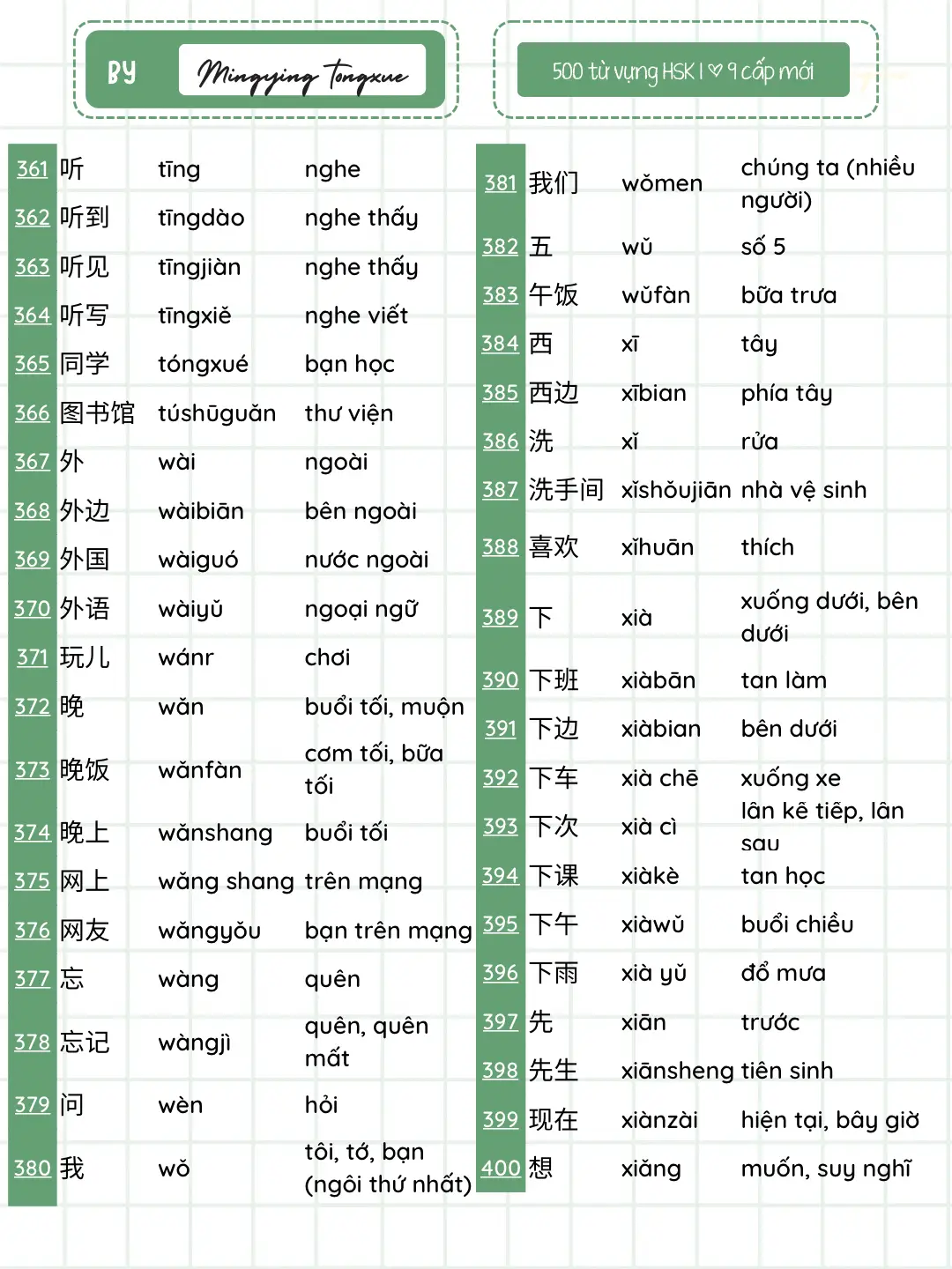 Tổng hợp 500 Từ Vựng HSK1 (9 cấp) - Phần 2/2 | Bộ sưu tập do 明英同学 đăng | Lemon8