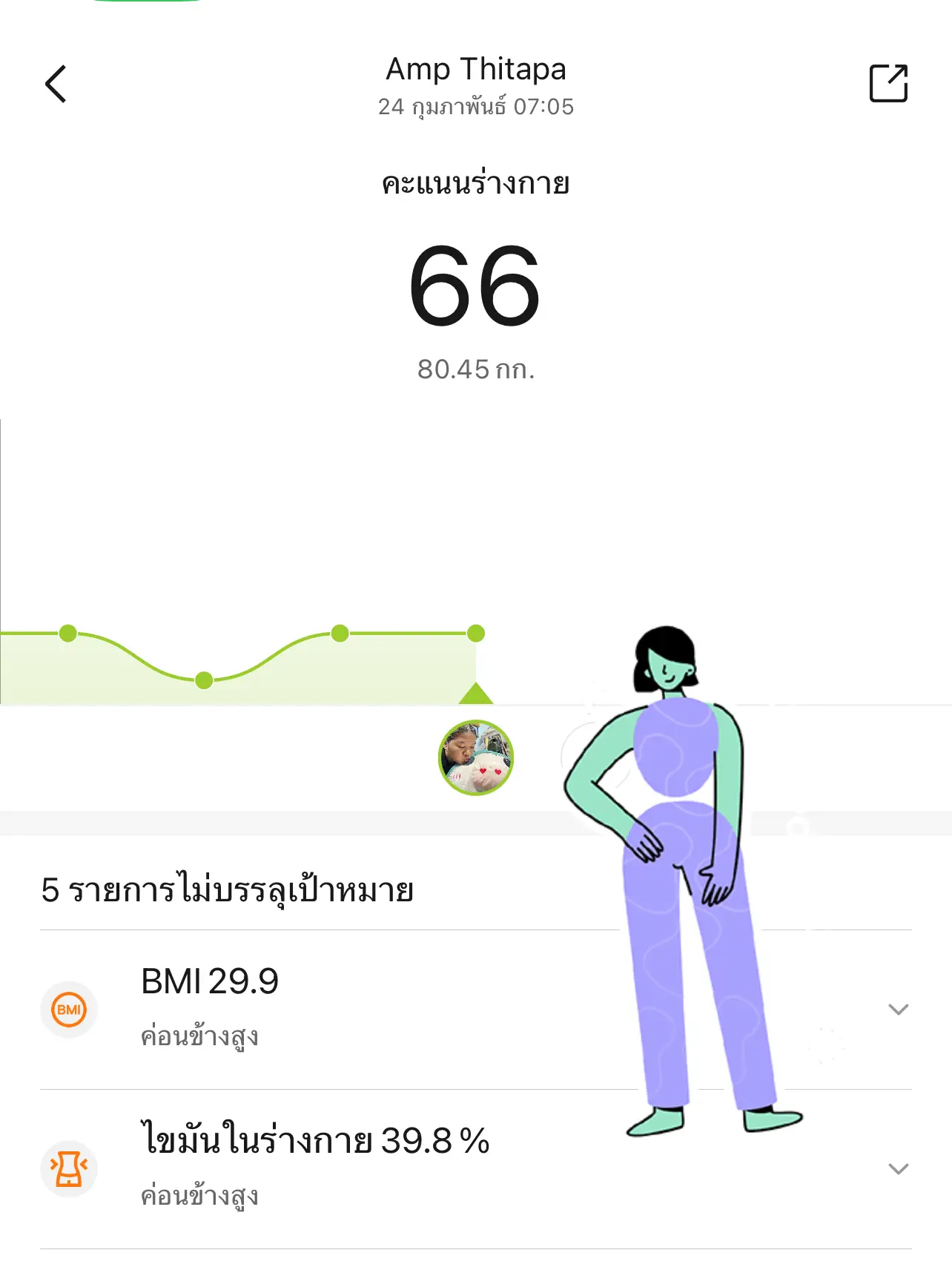Bmi 29 - การค้นหาใน Lemon8