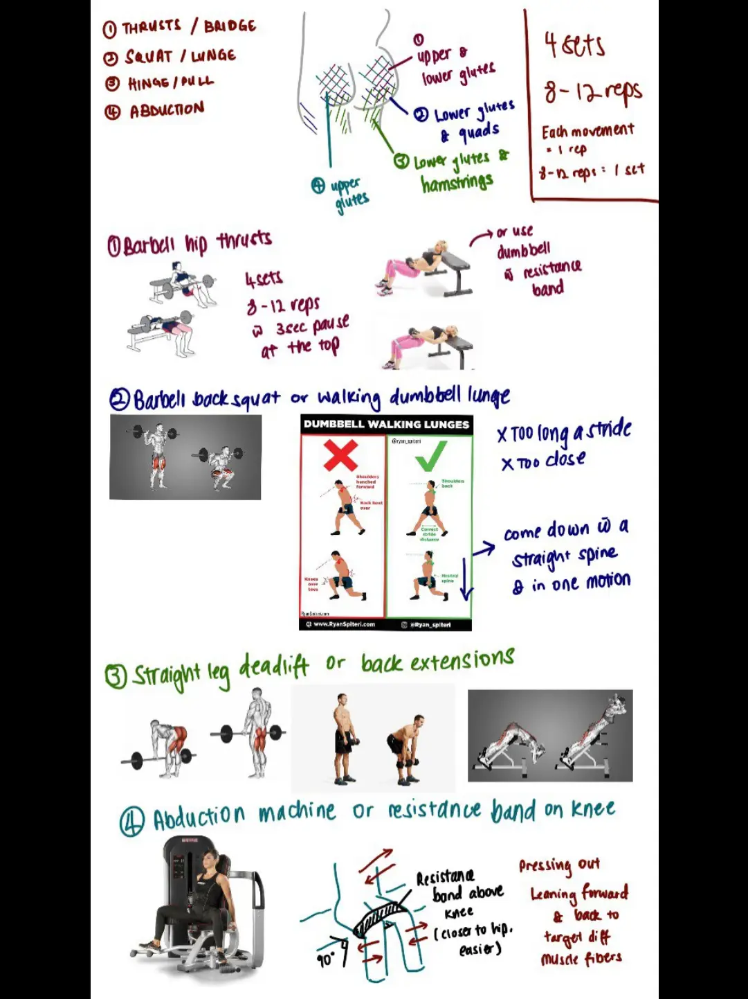 GYMMING: A beginner’s POV 🏋🏻 (i finally did it!) | Gallery posted by ...