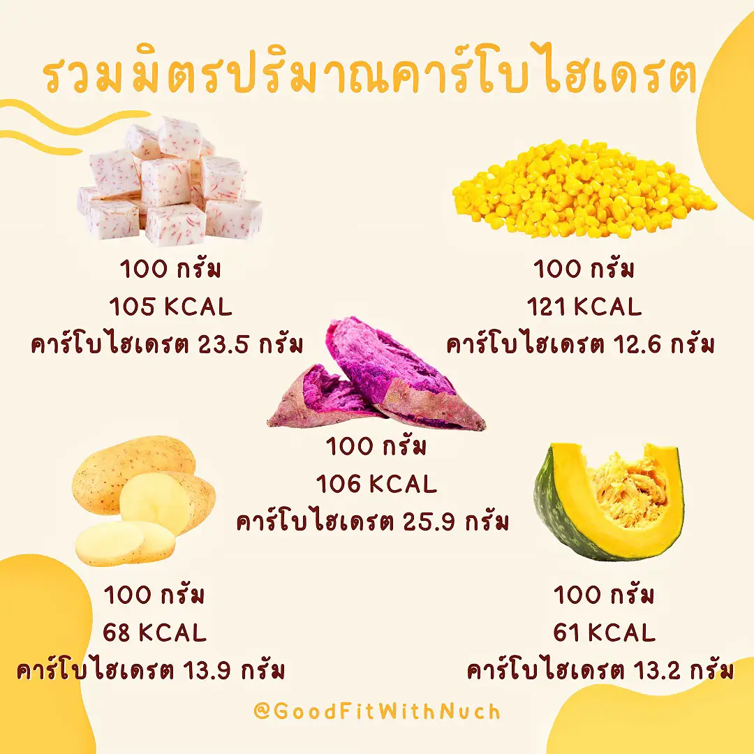 คาร์บดี25 - การค้นหาใน Lemon8