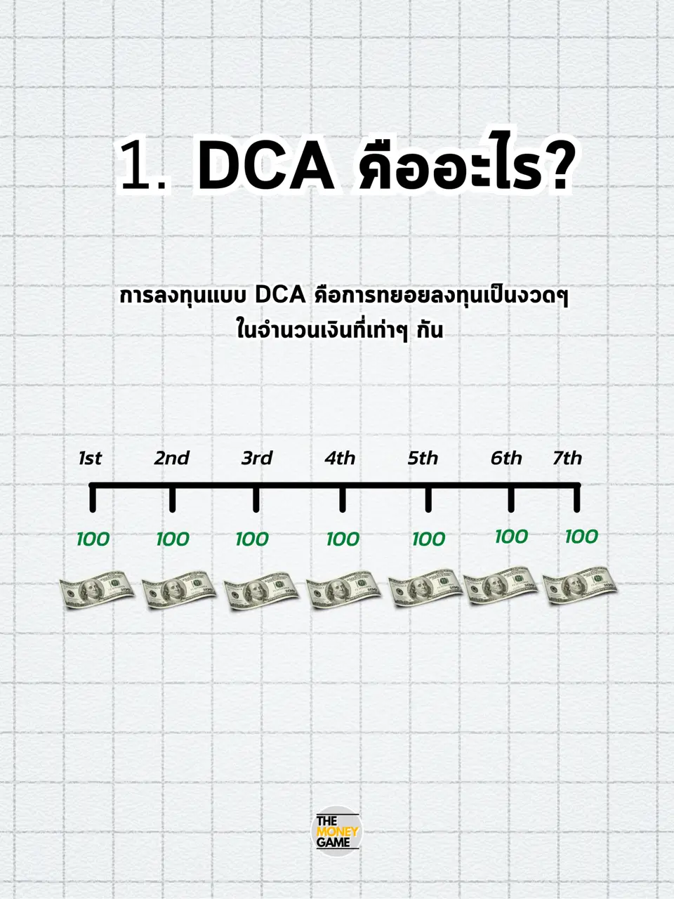 วิธีทำ DCA อัตโนมัติใน DIME ! | แกลเลอรีที่โพสต์โดย Apivit S. | Lemon8