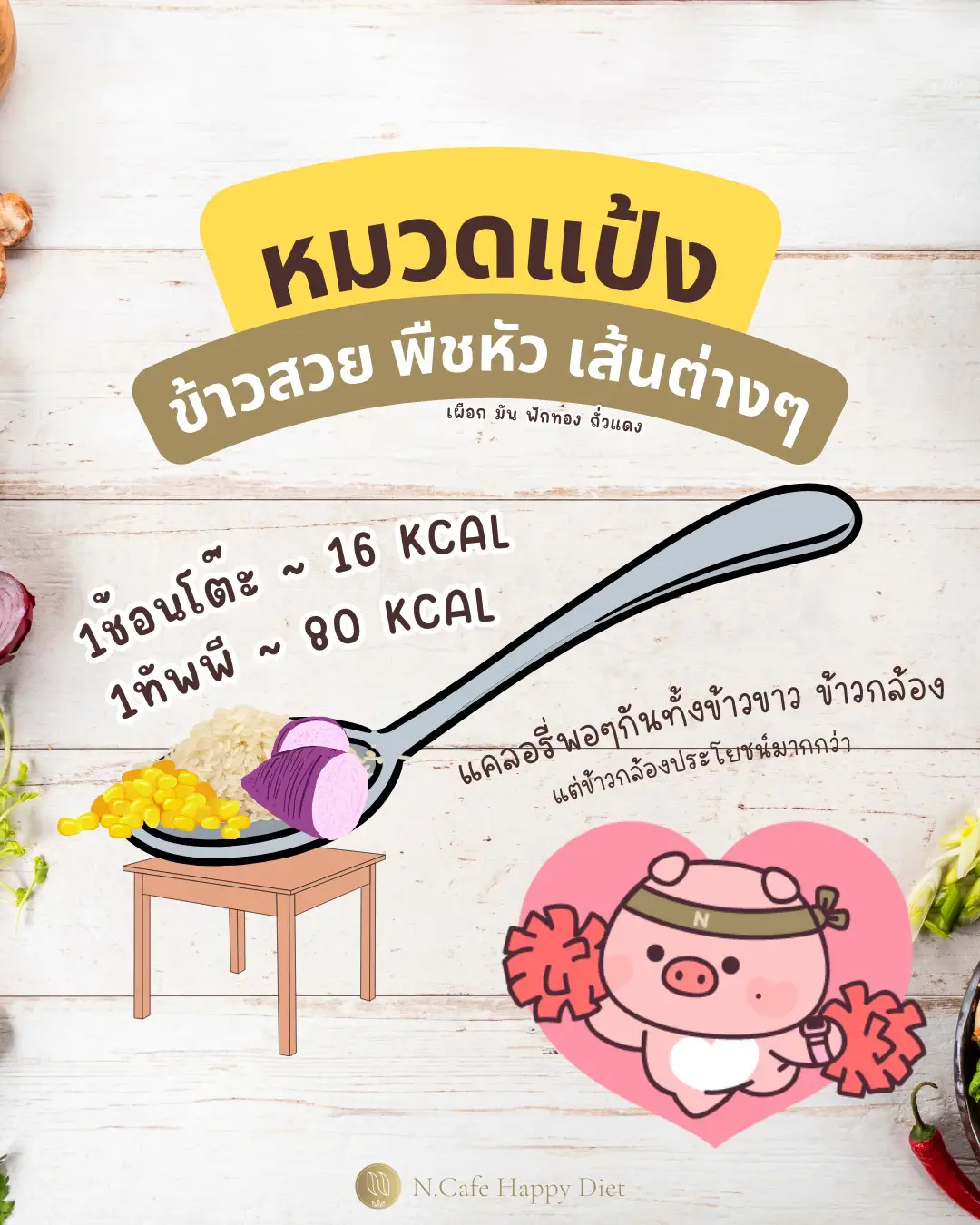 1ช้อนโต๊ะเท่ากับกี่ข้อนกินข้าว - การค้นหาใน Lemon8