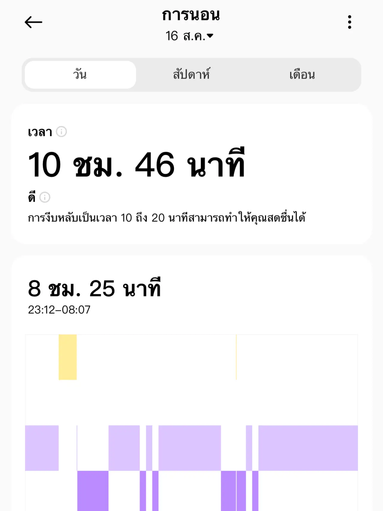 คุมอาหารวันที่ 61 #วันนี้กินมังสวิรัติ💛 #โปรตีนจุกๆสารอาหารครบ🥰 | แกลเลอรีที่โพสต์โดย NooMam ...