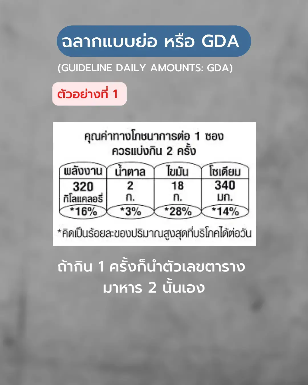 โปรแกรมโภชนาการเฉพาะบุคคล - การค้นหาใน Lemon8