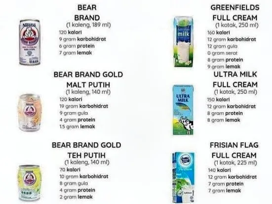 Katalog Kalori Vsoy - Pencarian Lemon8