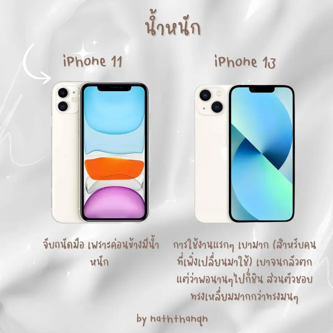 เคสไอโฟน13ใส่กับ15ได้ไหม - การค้นหาใน Lemon8