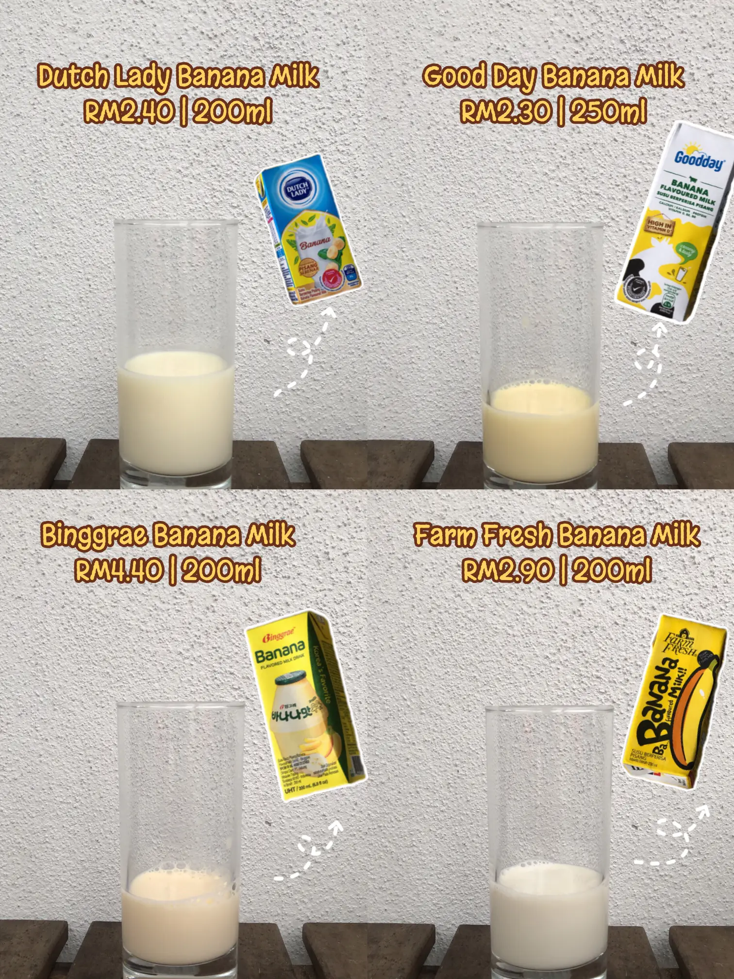 Battle Antara Susu Pisang! Yang mana lagi sedap? | แกลเลอรีที่โพสต์โดย Syeera Azman | Lemon8