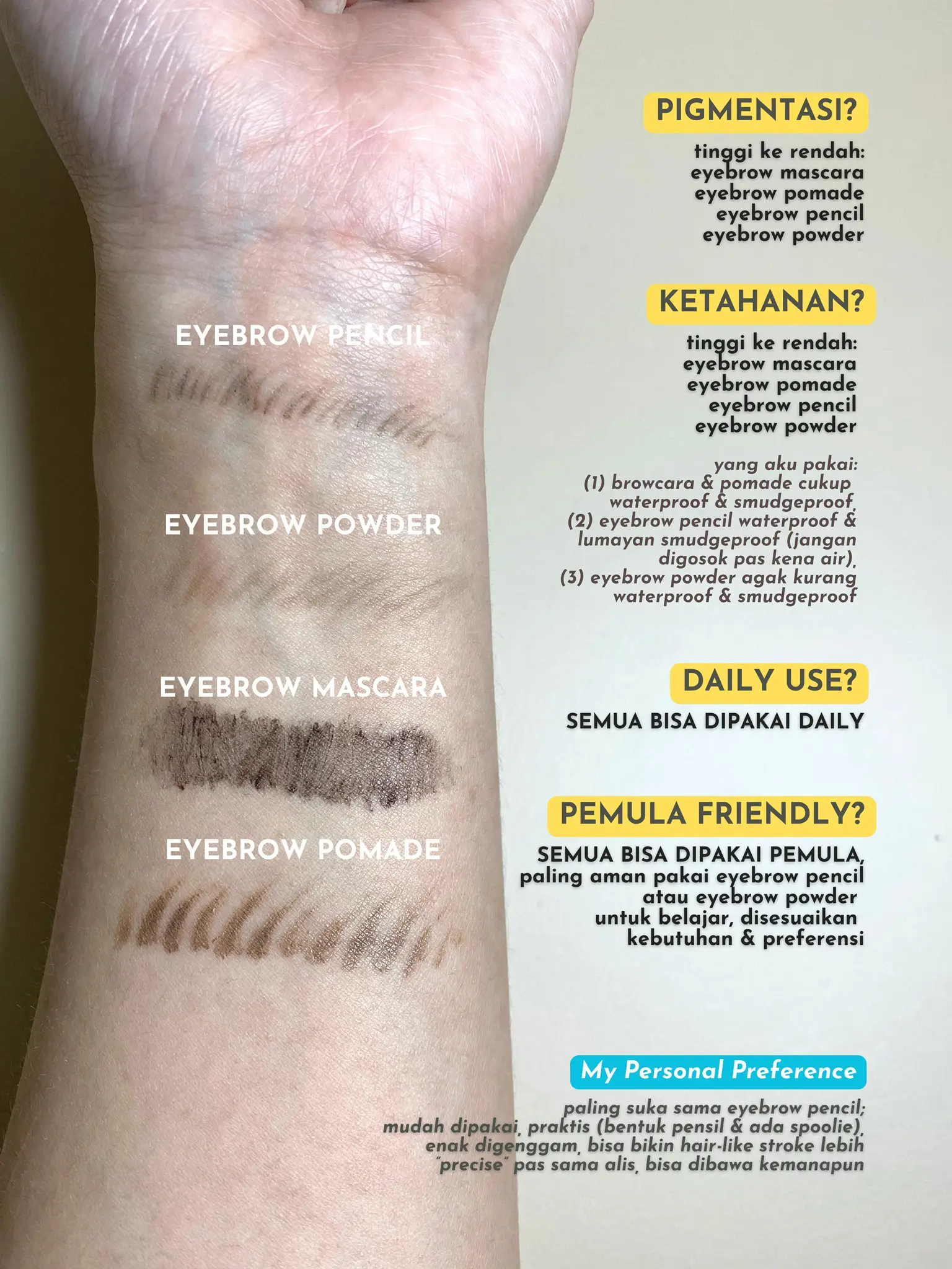 4 jenis produk alis yang harus kamu tau!! ⚠️ | Galeri diposting oleh ...