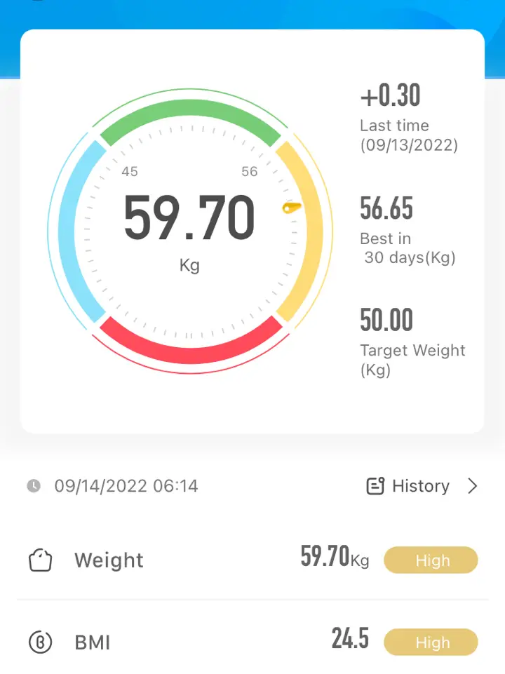 เริ่มเข้าคีโตรอบ2 แบบจริงจัง วันที่1 | แกลเลอรีที่โพสต์โดย Nookoy PK | Lemon8