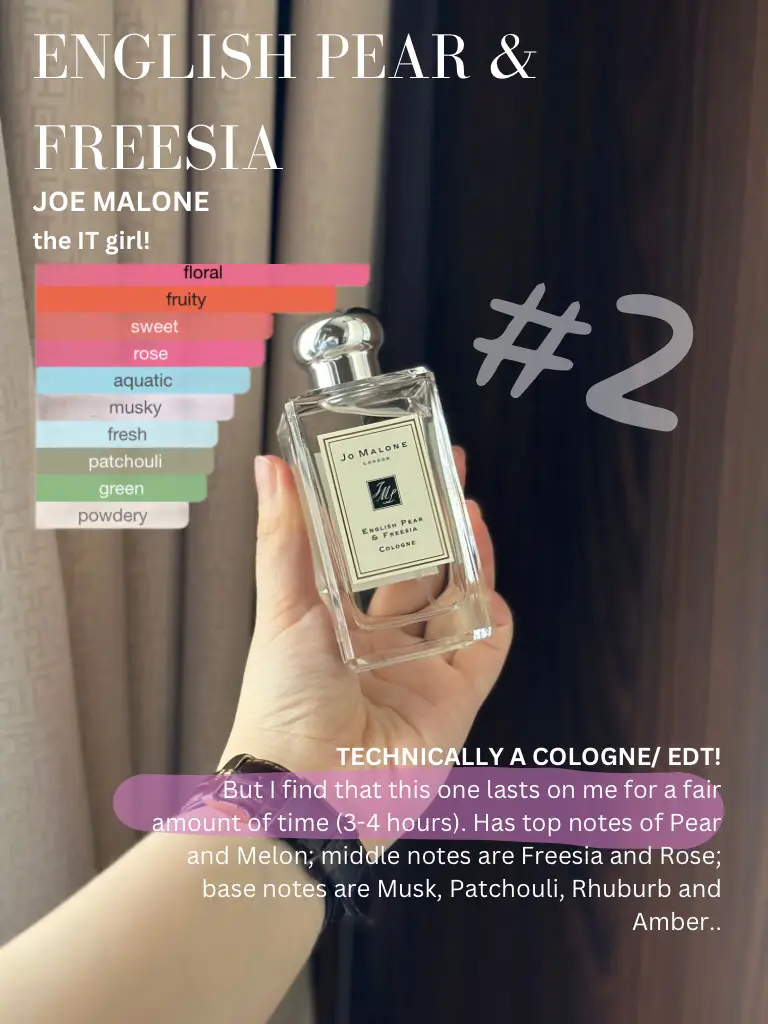 20 ide Rekomendasi Parfum Aroma Powdery teratas di 2024