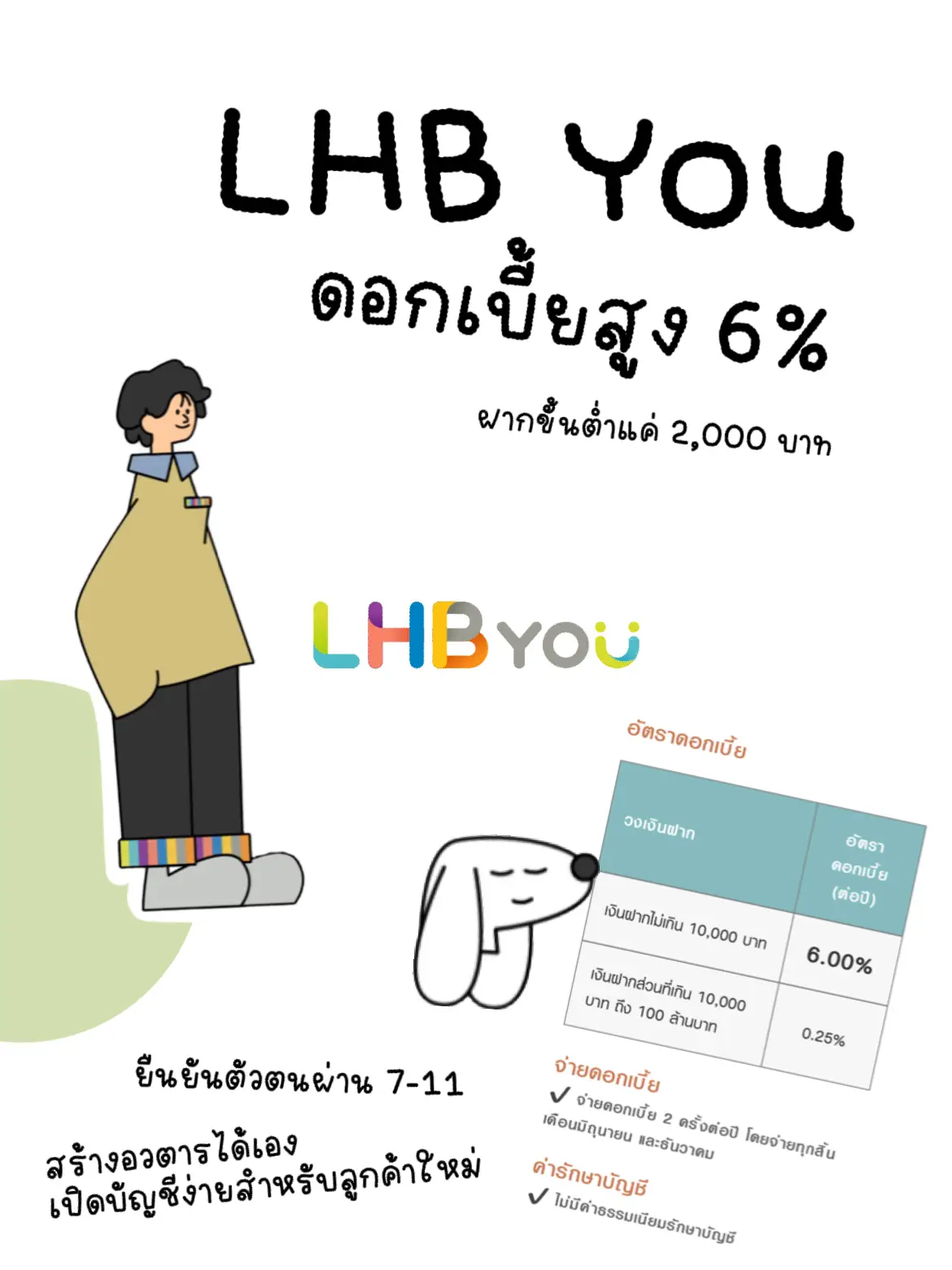 LHB You ดอกเบี้ยสูง 6% เช็คได้ทุกวัน ~ | แกลเลอรีที่โพสต์โดย mejimeow ...