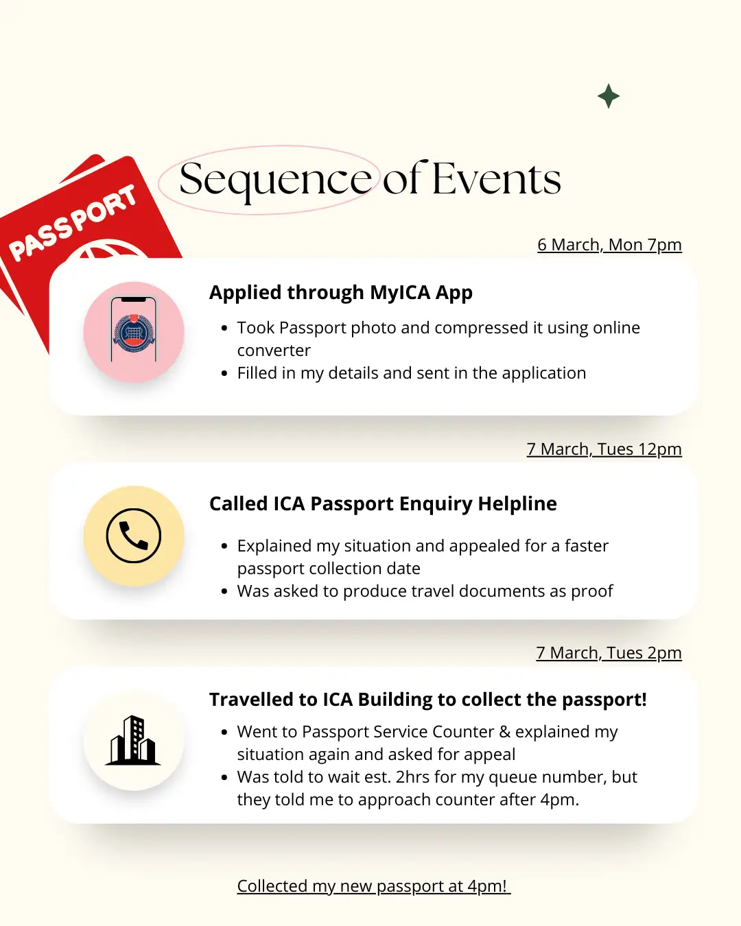 Read on how I renewed my passport within 24 hrs!🛬 | แกลเลอรีที่โพสต์โดย ...