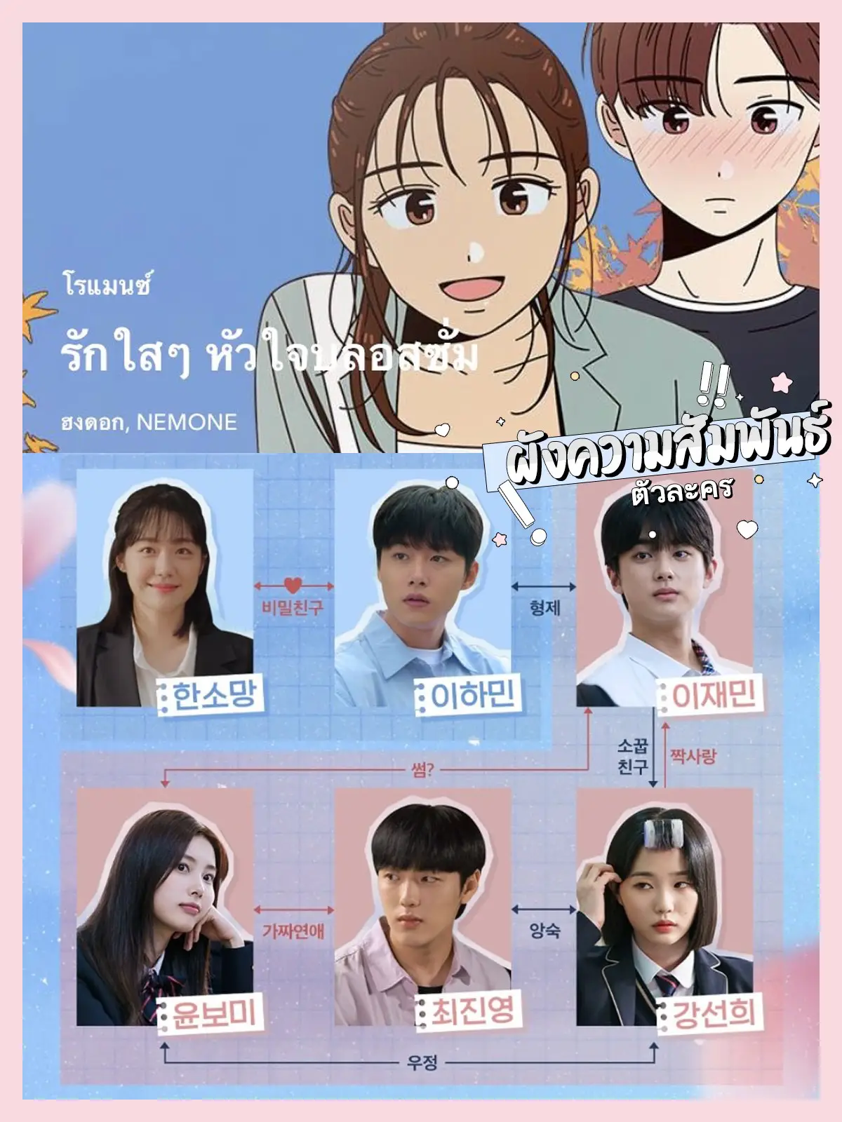 แนะนำนิยายวายเด็กดีสู่ซีรีส์📚 | แกลเลอรีที่โพสต์โดย Solar.b | Lemon8