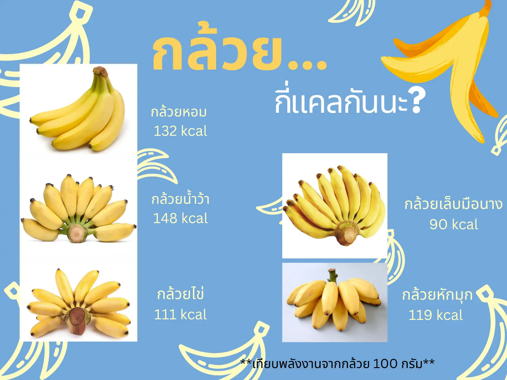 แคลอรี่ของกล้วยแต่ละชนิด🍌 | แกลเลอรีที่โพสต์โดย .miu | มิว | Lemon8